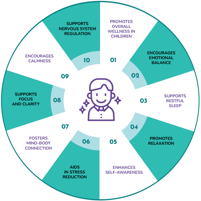 Kids Energy Healing | Longevity Solutions at Centner Wellness Brickell